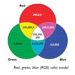 IRgbColor Interface (ArcObjects .NET 10.1 SDK)
