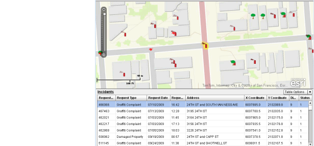 ArcGIS API for Flex | ArcGIS Resource Center